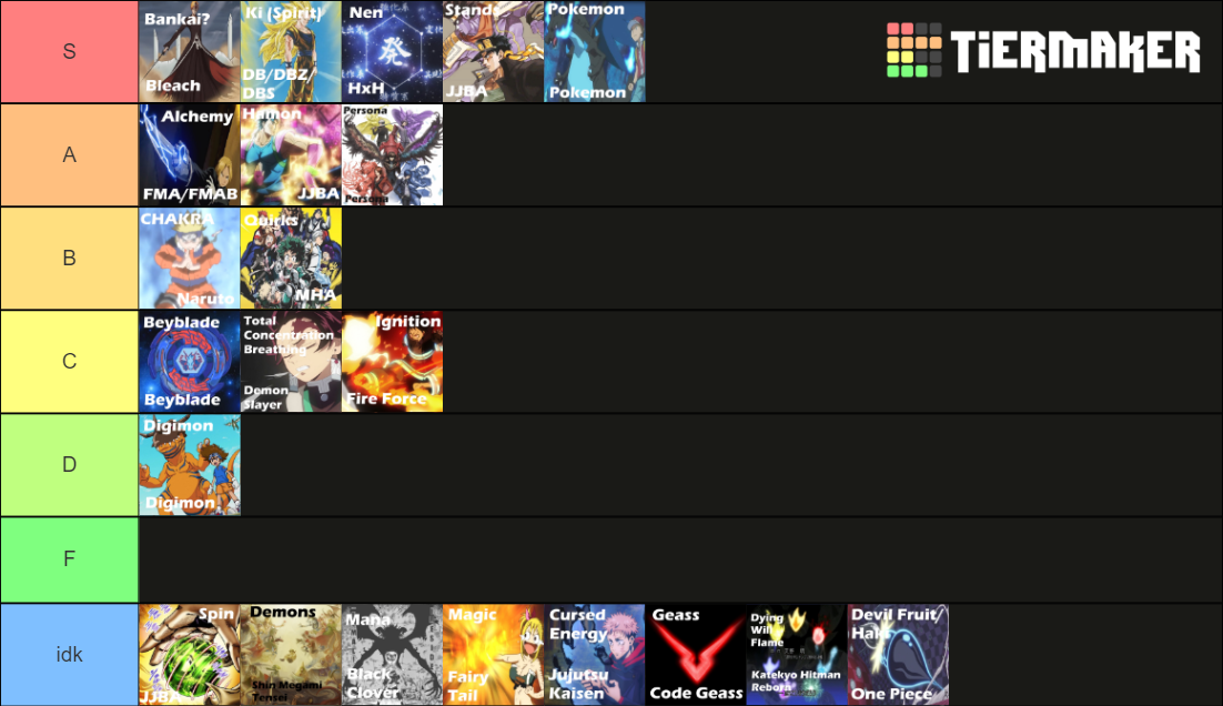 Anime Power Systems Tier List (Community Rankings) - TierMaker