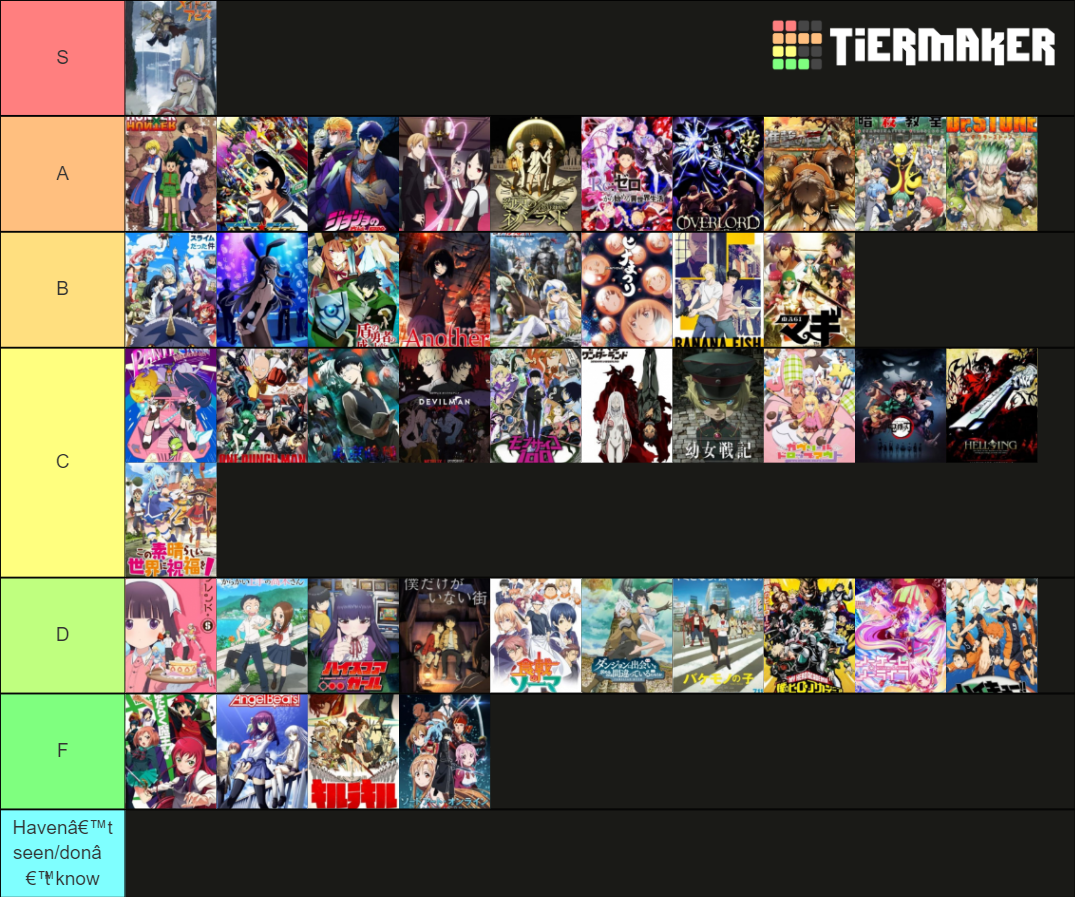 Anime of the decade Tier List (Community Rankings) - TierMaker