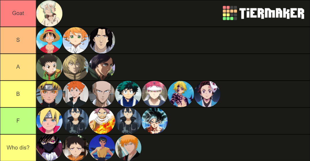 Best Anime MC Tier List (Community Rankings) - TierMaker