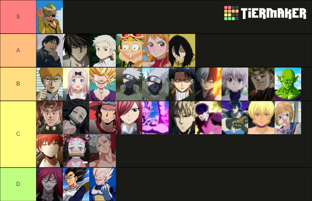 Best Anime Side Characters Tier List (Community Rankings) - TierMaker