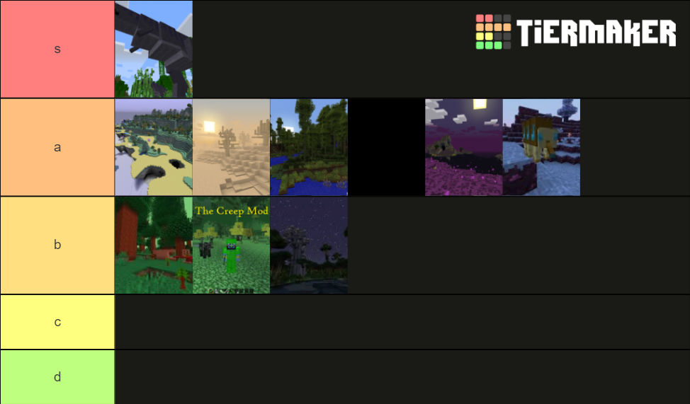 Minecraft Dimension mods Tier List (Community Rankings) - TierMaker