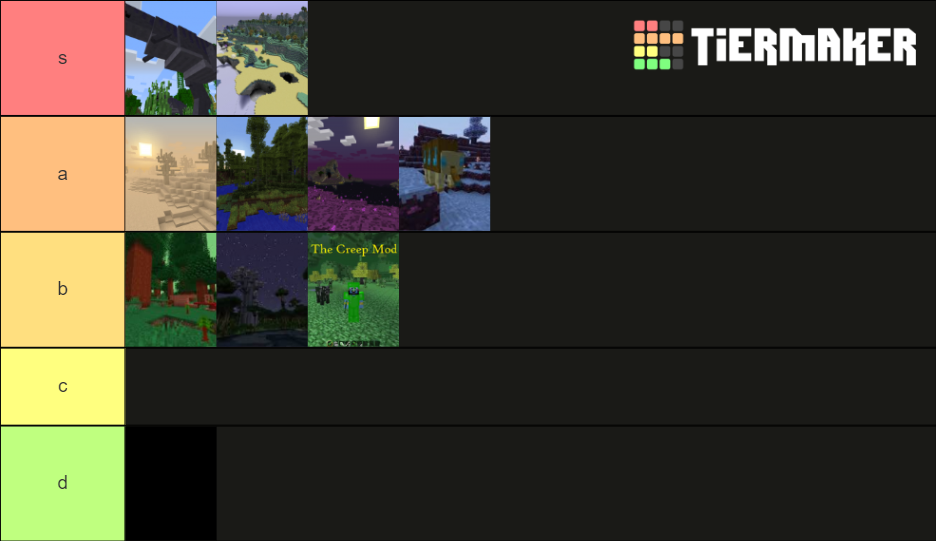 Minecraft Dimension mods Tier List (Community Rankings) - TierMaker