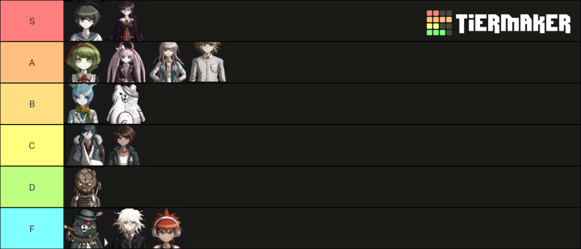 Danganropa udg characters Tier List (Community Rankings) - TierMaker