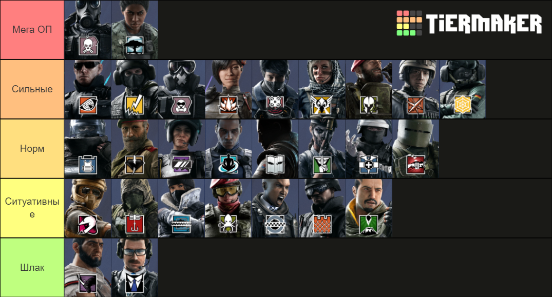 r6 defense Tier List (Community Rankings) - TierMaker