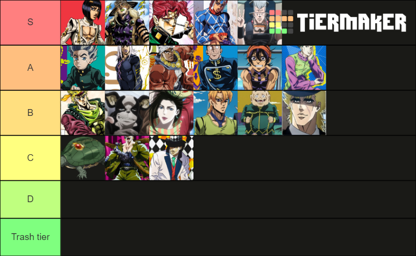 Jobro Tier List (Community Rankings) - TierMaker
