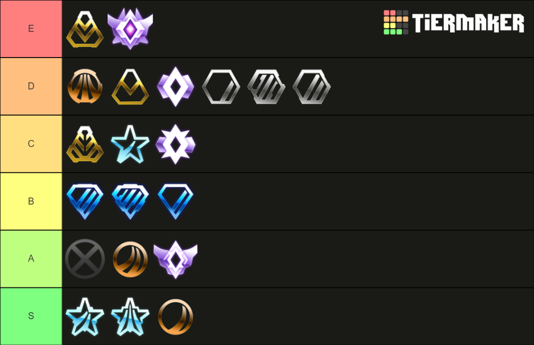 Rocket League Ranks Tier List (Community Rankings) - TierMaker