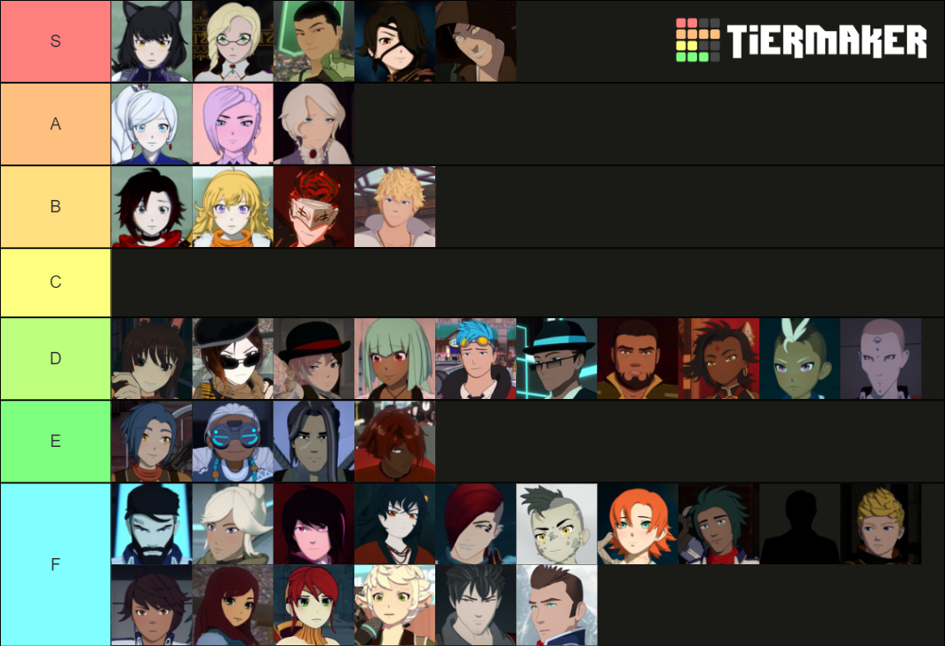 RWBY Semblance Combat Tier List (Community Rankings) - TierMaker