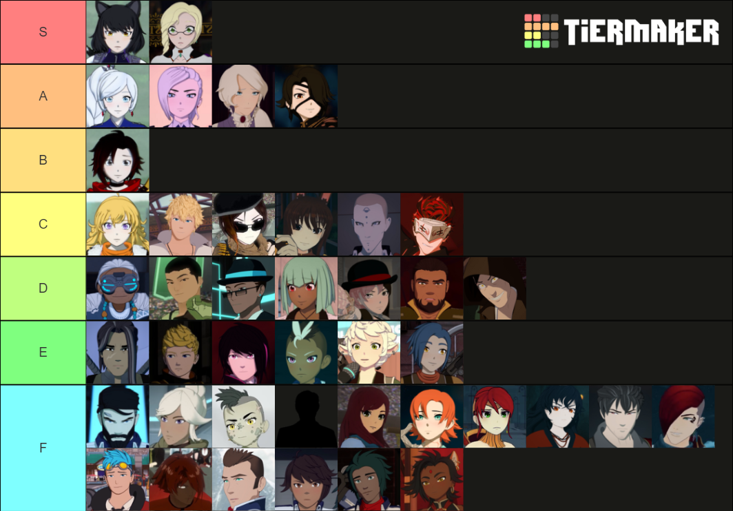 RWBY Semblance Overall Tier List (Community Rankings) - TierMaker