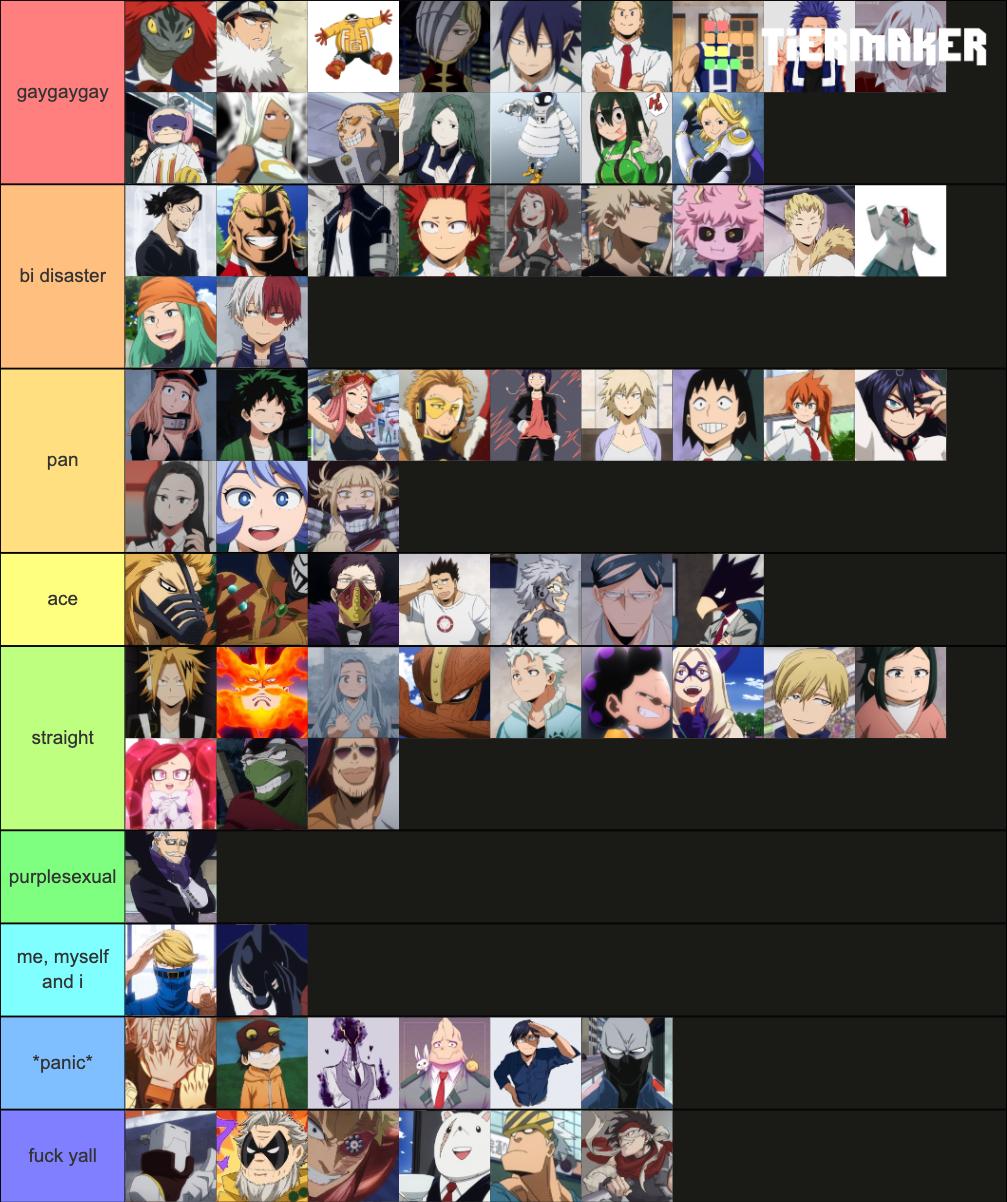 mha sexualities (how i headcanon) Tier List (Community Rankings ...