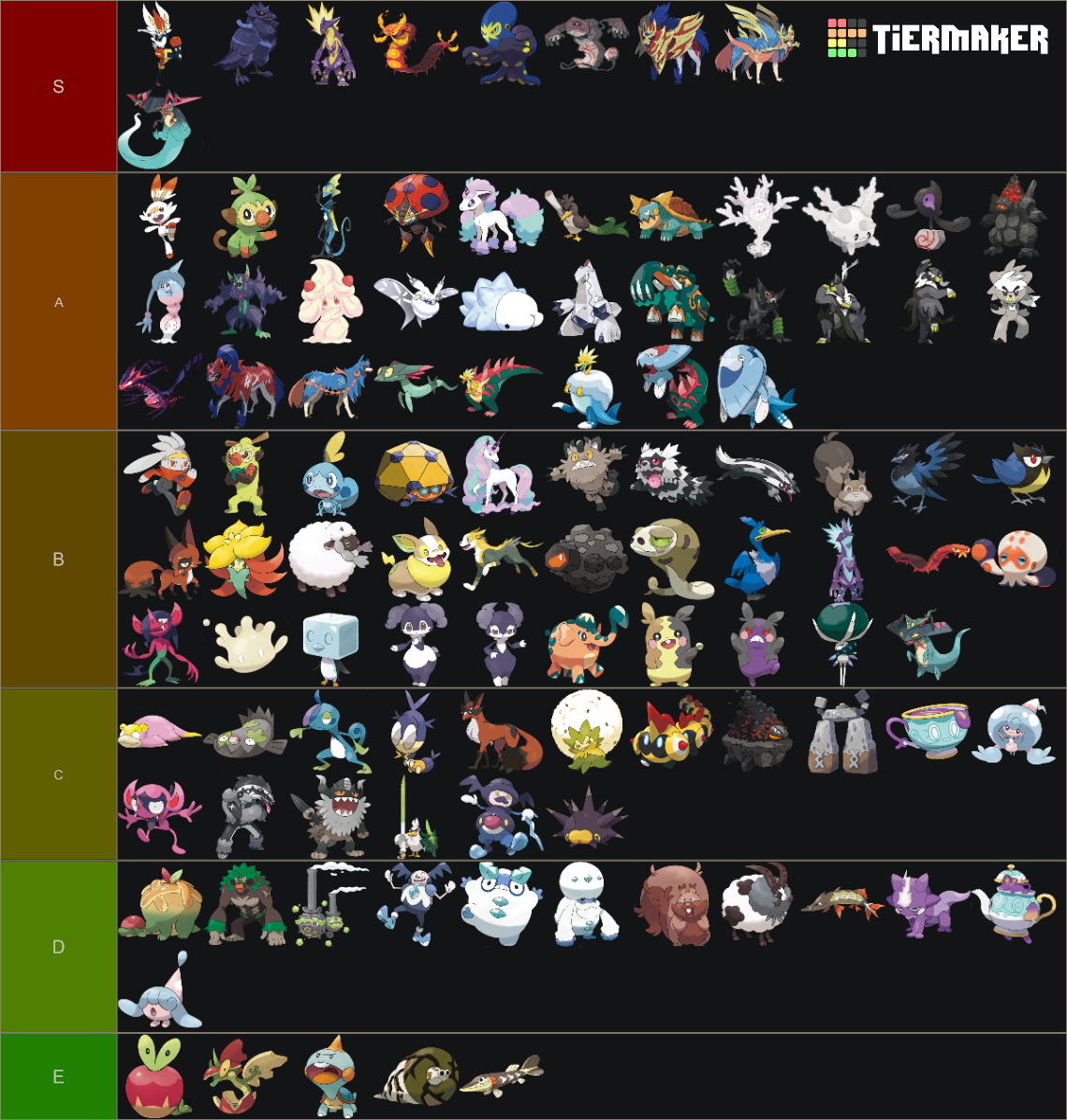 Sword and Shield Pokemon Tierlist (Official Art) Tier List (Community Rankings) - TierMaker