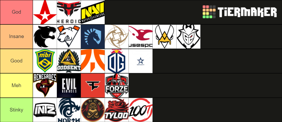 CSGO Pro Teams Tier List (Community Rankings) - TierMaker