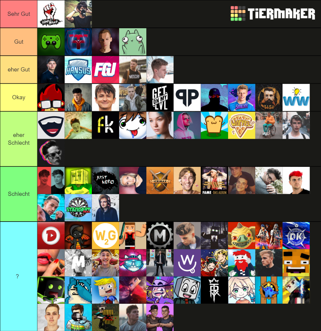 Germany Youtuber/Deutsche Youtuber Tier List (Community Rankings ...