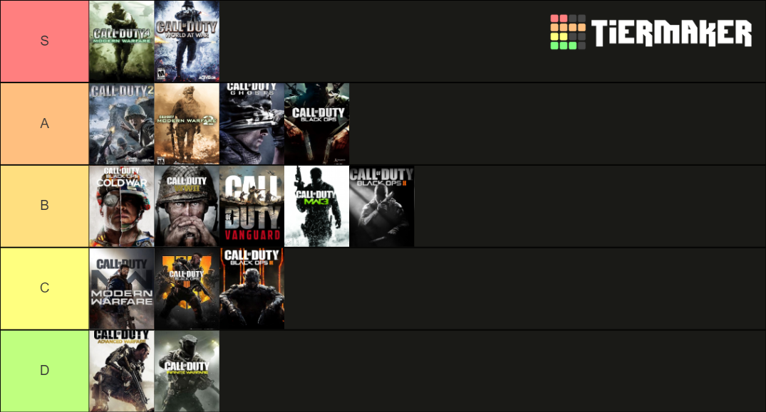 Call Of Duty #2021 Tier List (Community Rankings) - TierMaker