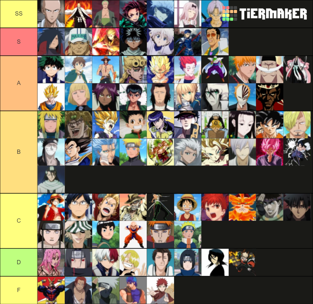 Anime Battle Arena Point Grind Tier List (Community Rankings) - TierMaker