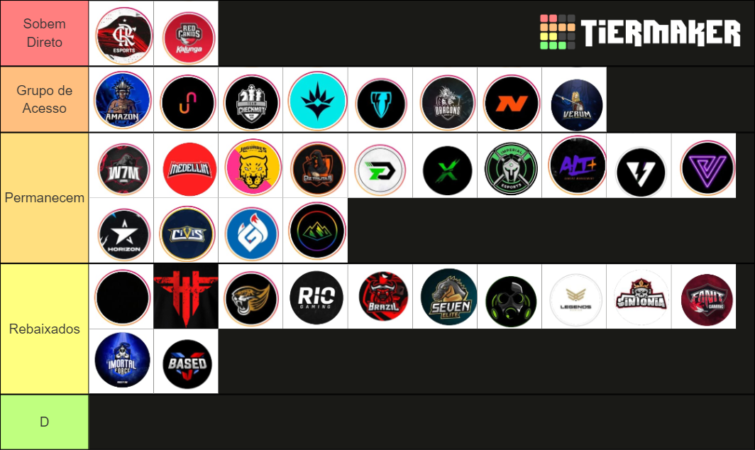Classificação B Tier List (Community Rankings) - TierMaker