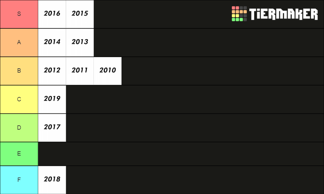 The Years of the Decade Tier List (Community Rankings) - TierMaker