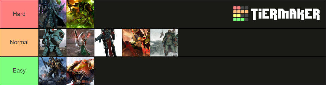 Dawn of War: Soulstorm Tier List (Community Rankings) - TierMaker
