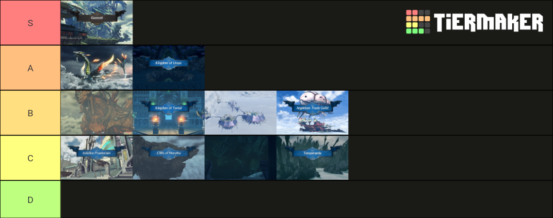 Xenoblade 2 Titan Tier List (Community Rankings) - TierMaker
