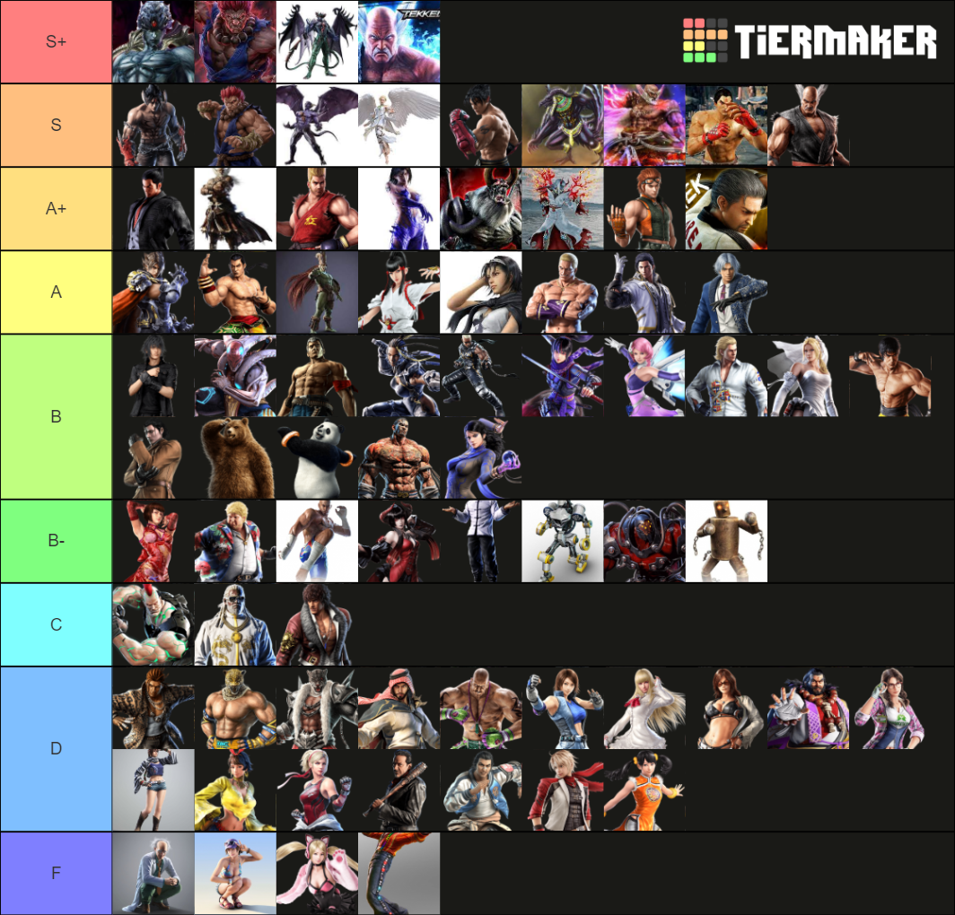 Tekken story strongest characters Tier List (Community Rankings ...