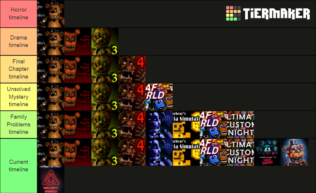 FNAF timeline thing Tier List (Community Rankings) - TierMaker