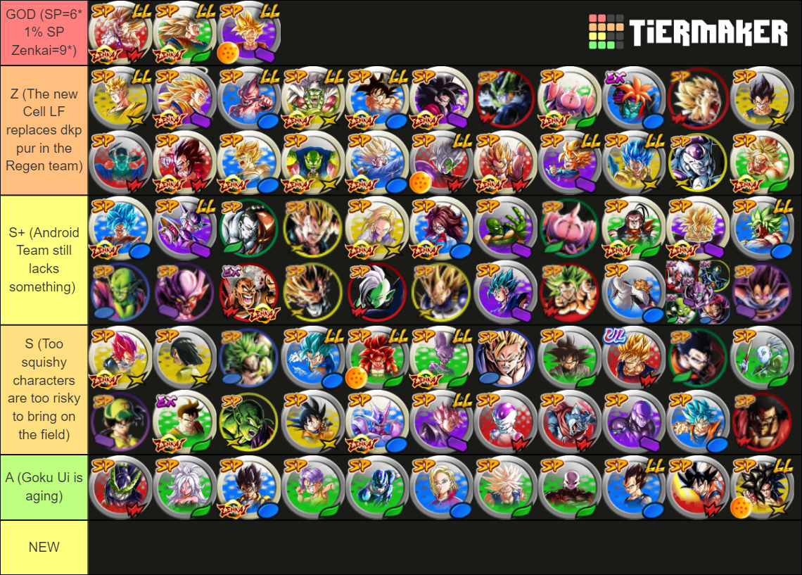 DB Legends Tier List (Community Rankings) - TierMaker