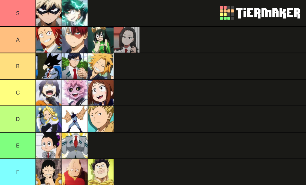MHA ultra analysis Tier List (Community Rankings) - TierMaker