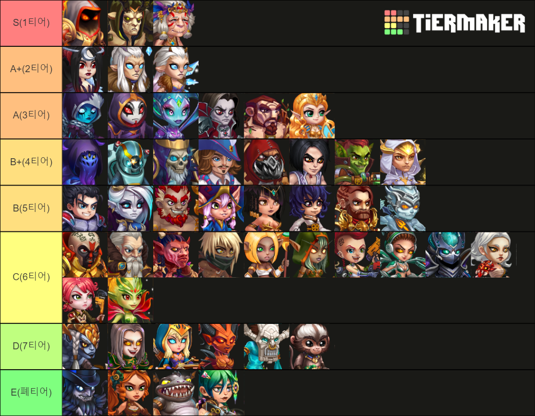 Hero Wars Mobile Tier List Community Rankings Tiermaker