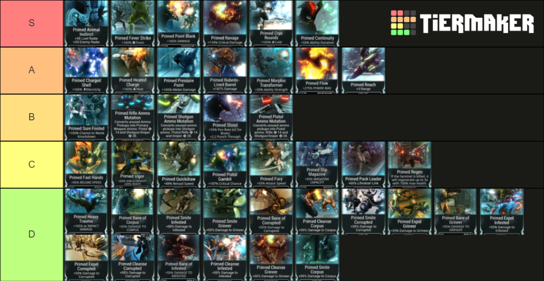 Warframe Primed Mods Tierlist Tier List (Community Rankings) - TierMaker