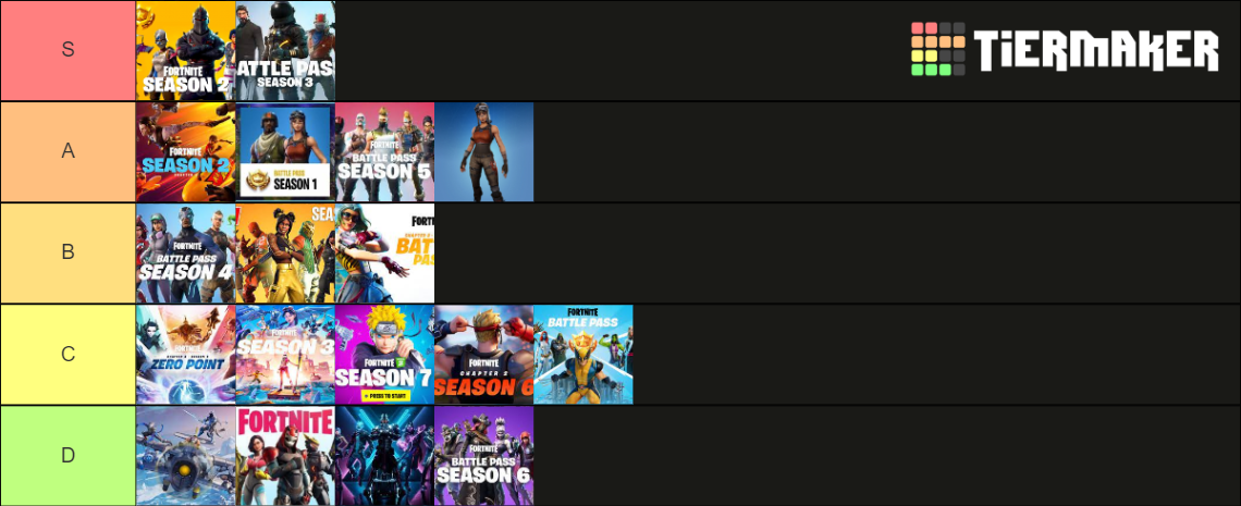 Fortnite Season Tier List (Community Rankings) - TierMaker