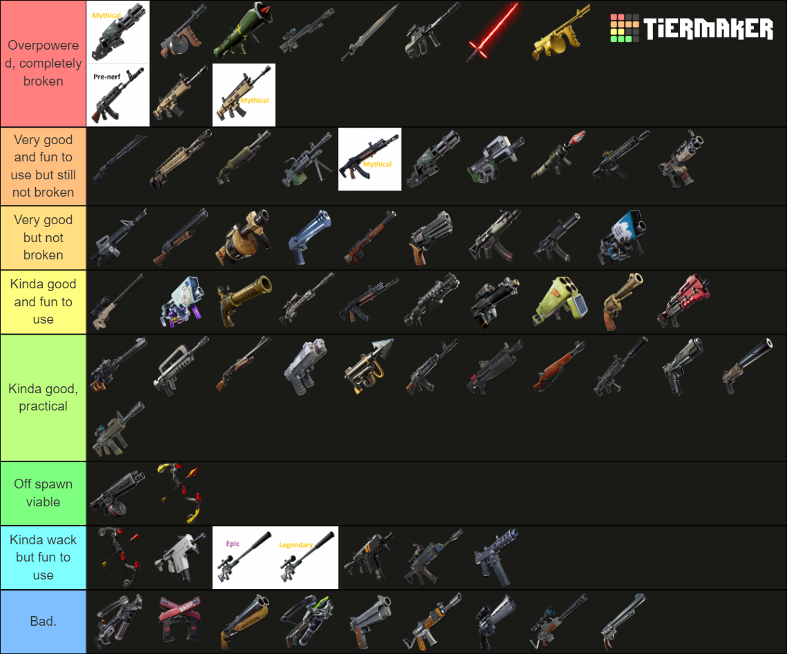 All fortnite weapons Tier List (Community Rankings) - TierMaker