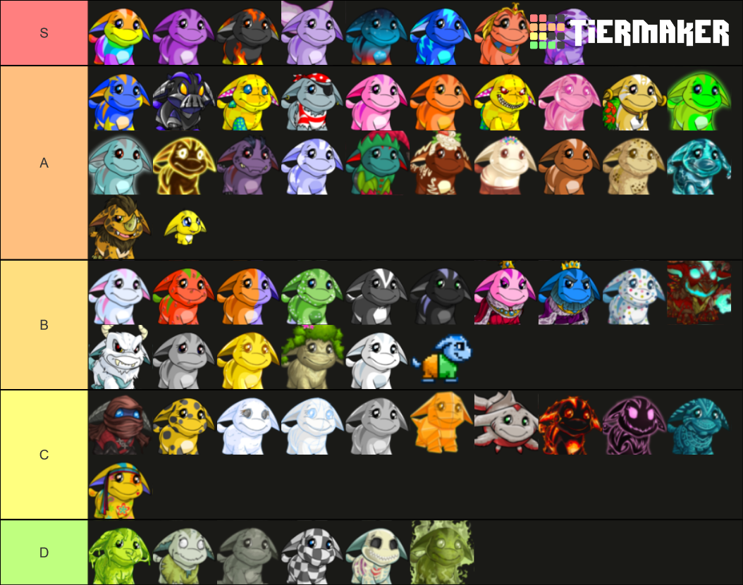 Neopets Converted Popularity: Poogle Tier List (Community Rankings ...