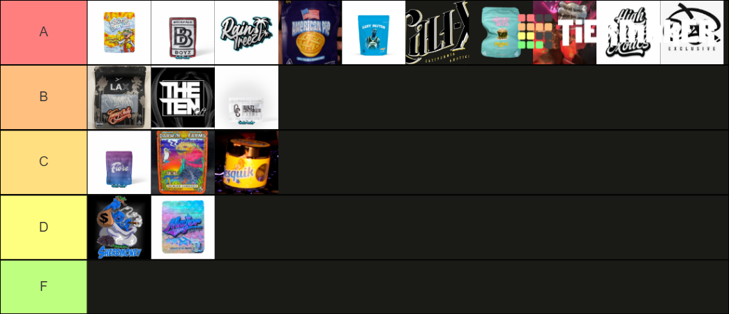 Cali Pack 2021 Tier List (Community Rankings) - TierMaker