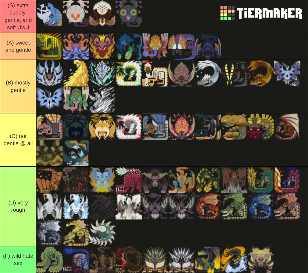 MH: World + Iceborne Monster (Fatalis Update) Tier List (Community ...