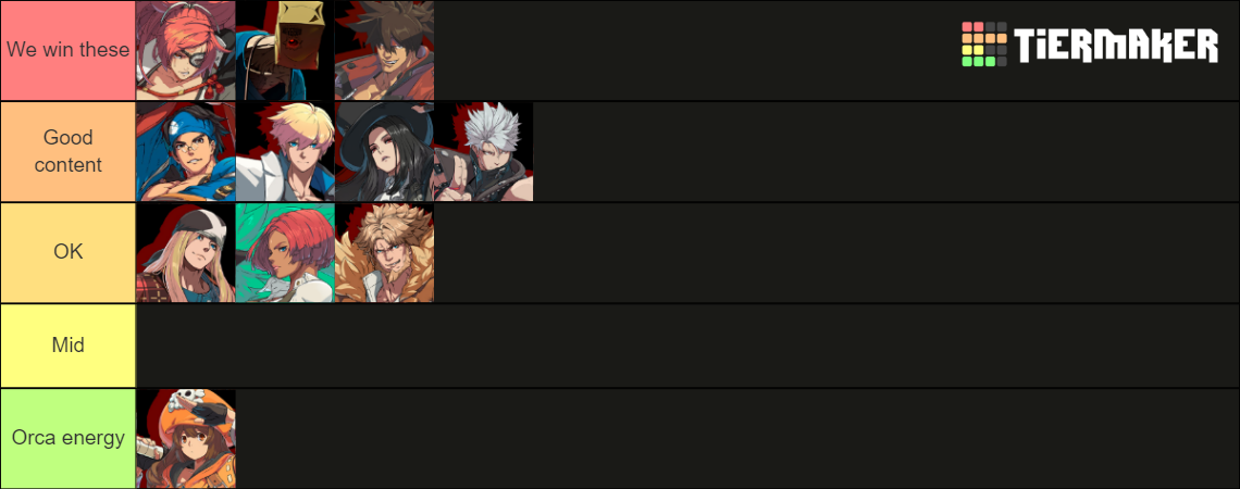 Guilty Gear Strive Character Theme Tier List (Community Rankings ...