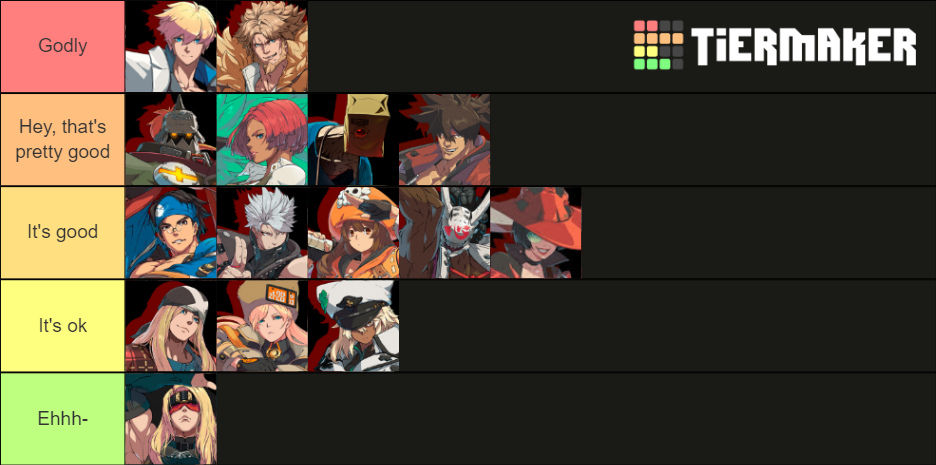 Guilty Gear Strive Song Tier List (Community Rankings) - TierMaker