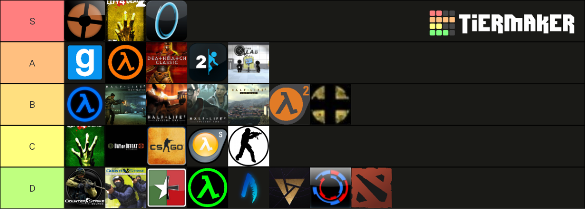 The Best Valve Games Tier List (Community Rankings) - TierMaker