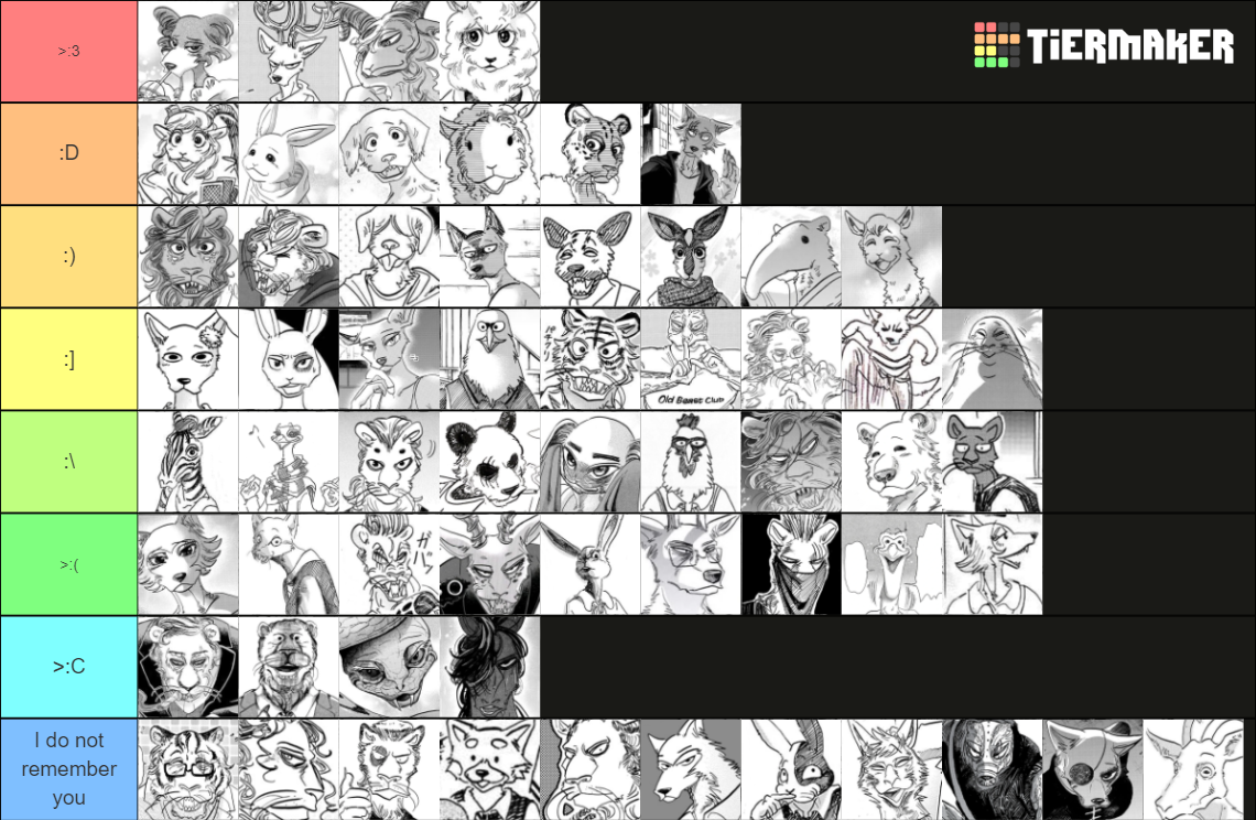 Beastars Manga Characters Tier List (Community Rankings) - TierMaker