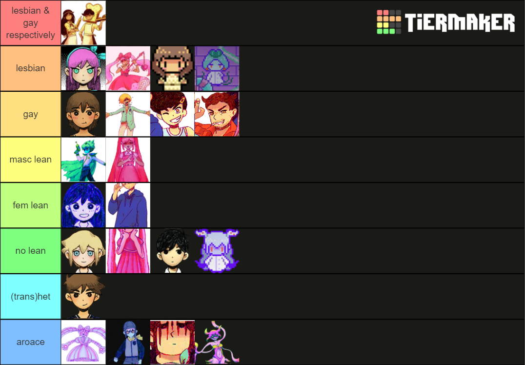 OMORI CHARACTERS Tier List (Community Rankings) - TierMaker
