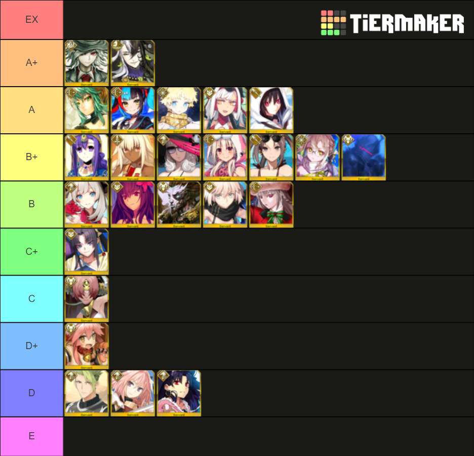 quick loopers Tier List (Community Rankings) - TierMaker