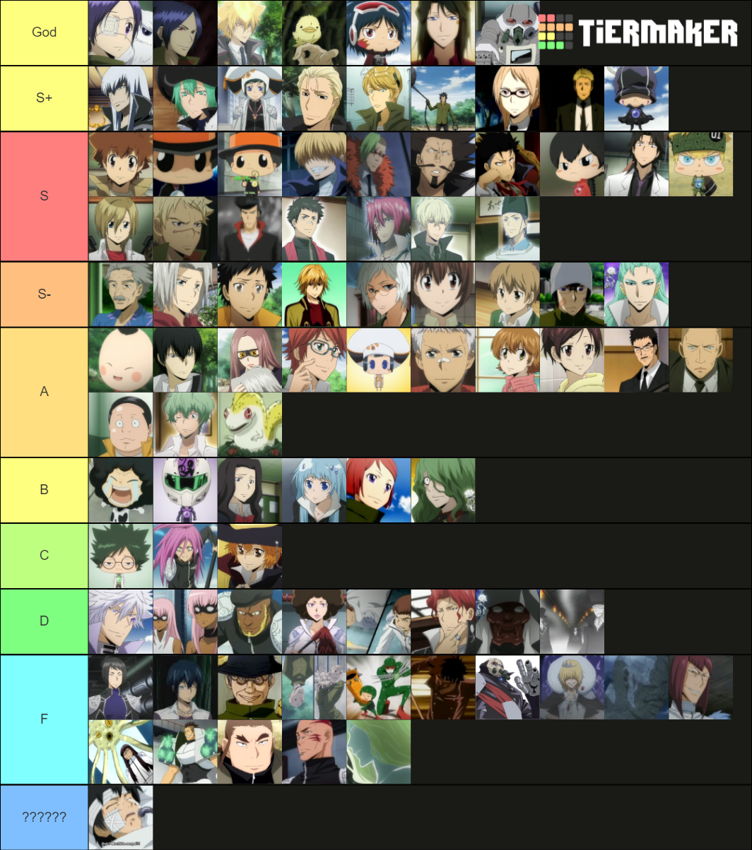 Katekyo Hitman Reborn Anime All Characters Tier List (Community ...
