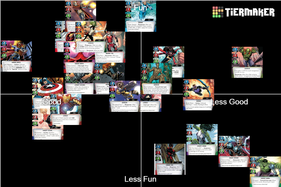 MC Tier List (Community Rankings) - TierMaker