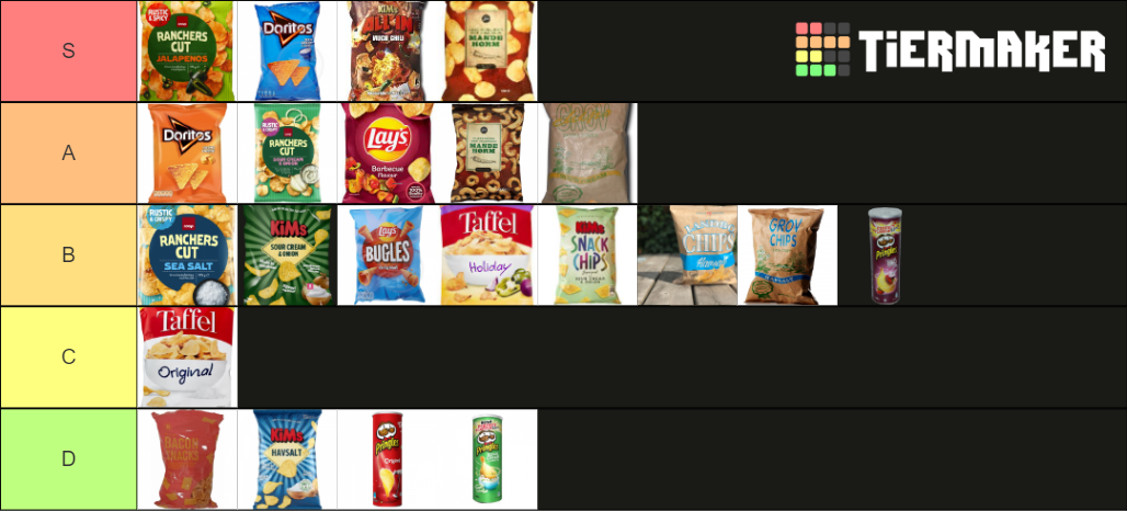 chips e Tier List (Community Rankings) - TierMaker