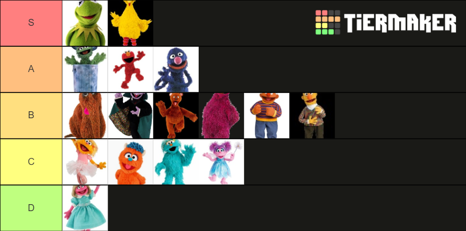 Sesame Street Muppets Tier List (Community Rankings) - TierMaker