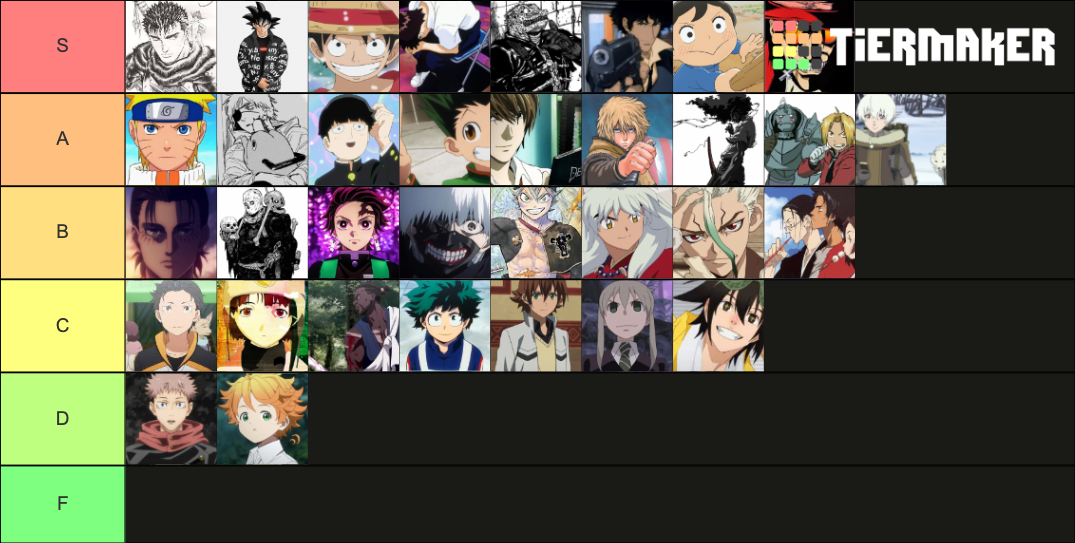 MC LIST Tier List (Community Rankings) - TierMaker