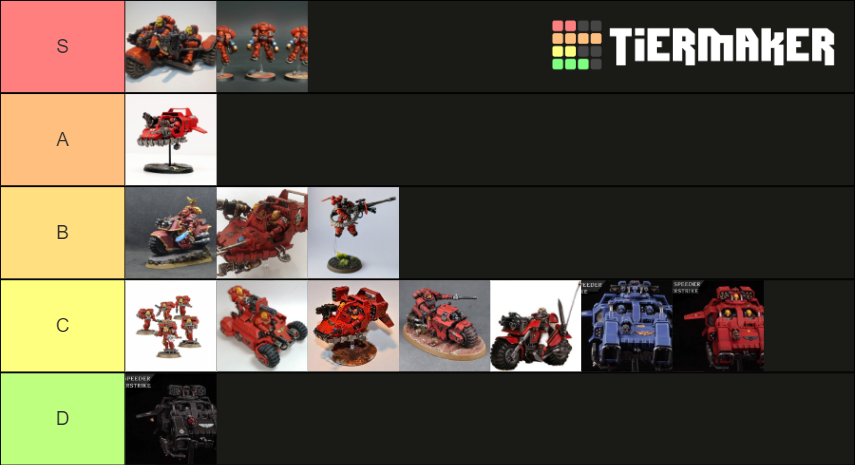Blood Angels Fast Attack Tier Tier List (Community Rankings) - TierMaker