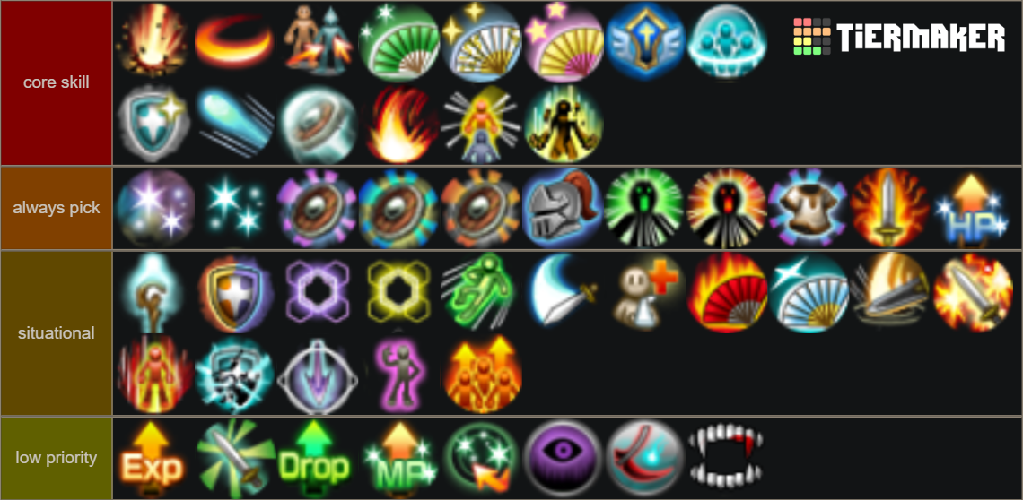 Toram Online Skill Tier List (Community Rankings) - TierMaker