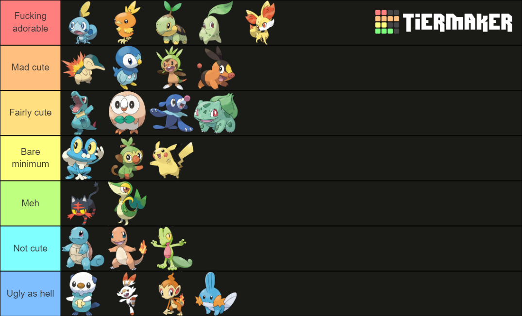First Evolution Starter Pokemon Designs Tier List (Community Rankings ...