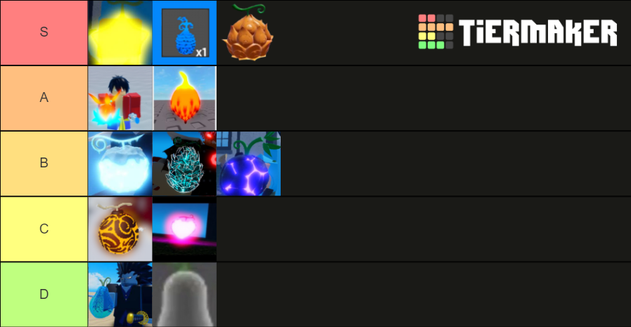 gpo fruits Tier List (Community Rankings) - TierMaker