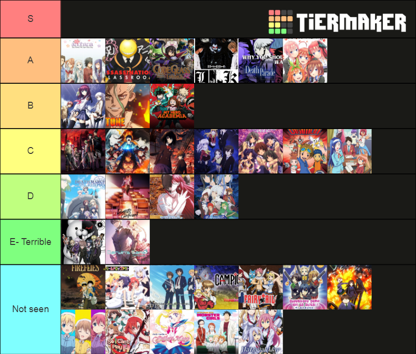 Anime Ranking Tier List (Community Rankings) - TierMaker