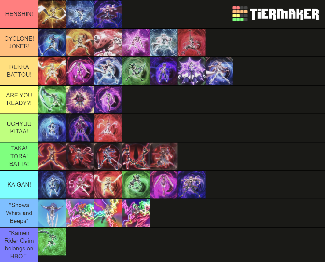 Symphogear Transformation Sequence Tier List (Community Rankings ...